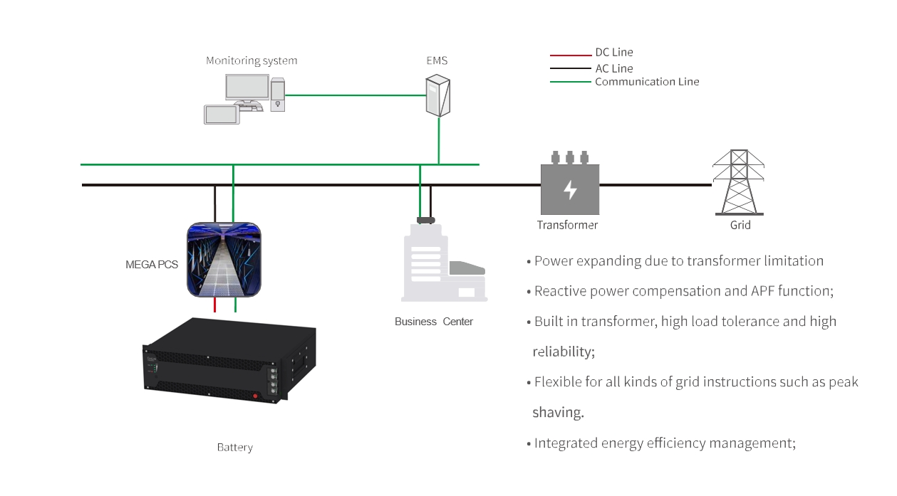 Telecom ESS - Faran Technical Co,Ltd