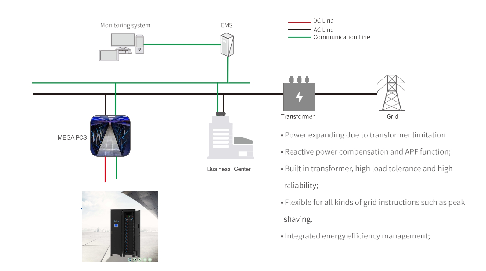 UPS - Faran Technical Co,Ltd